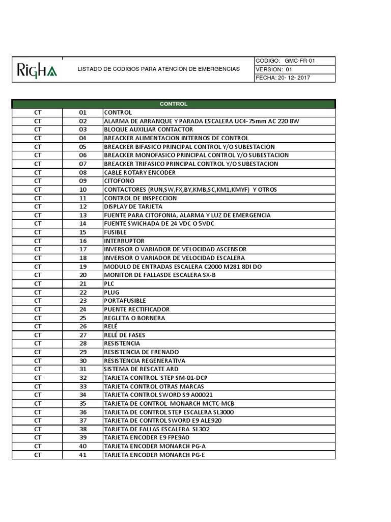 Listado de códigos para la identificación de componentes de sistemas de ...