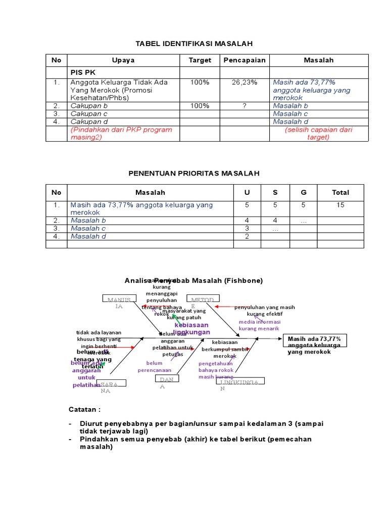 Template Analisa Masalah | PDF