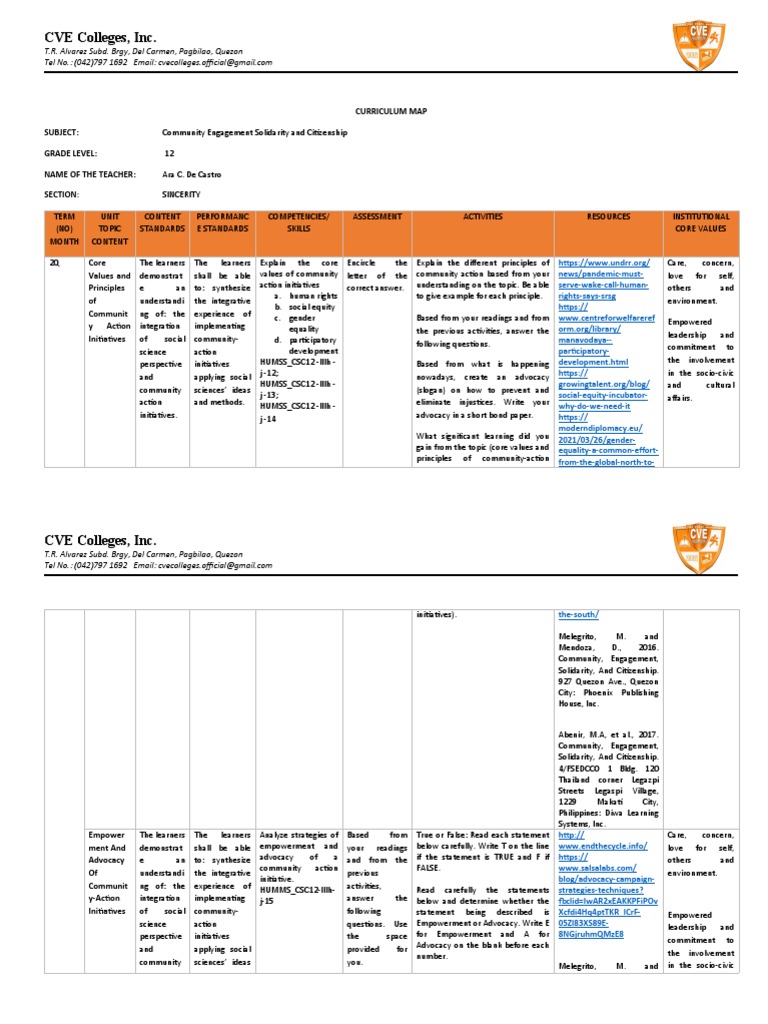 Cesc - Curriculum Map - q2 | PDF | Empowerment | Curriculum