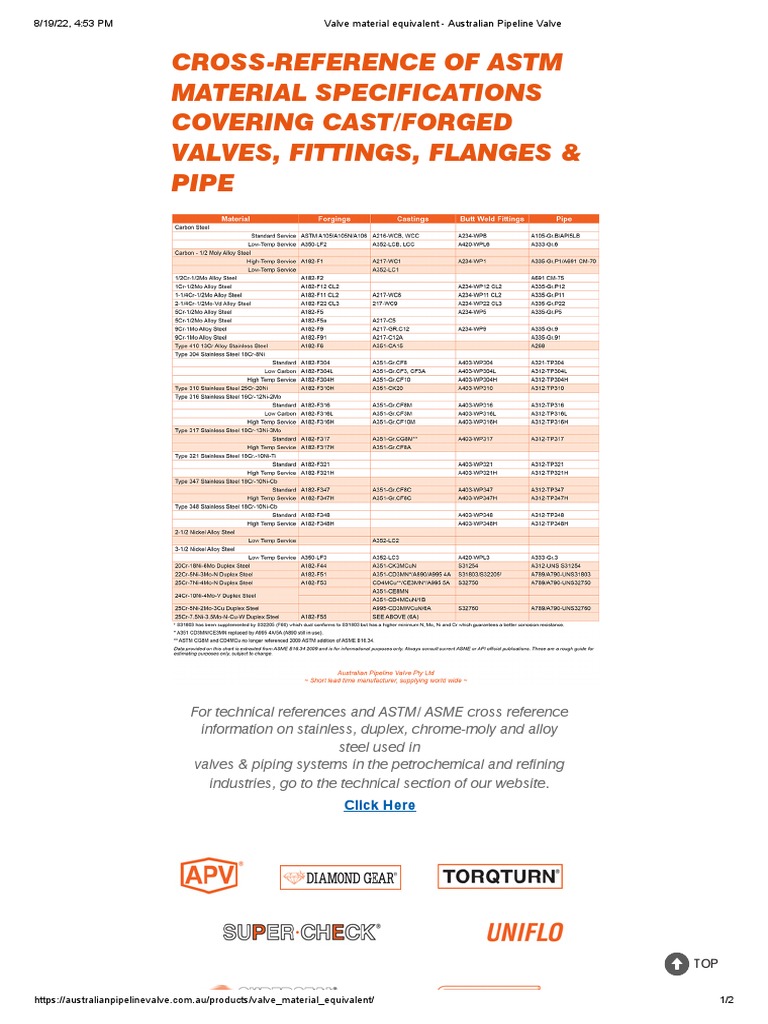 Valve Material Equivalent - Australian Pipeline Valve | PDF