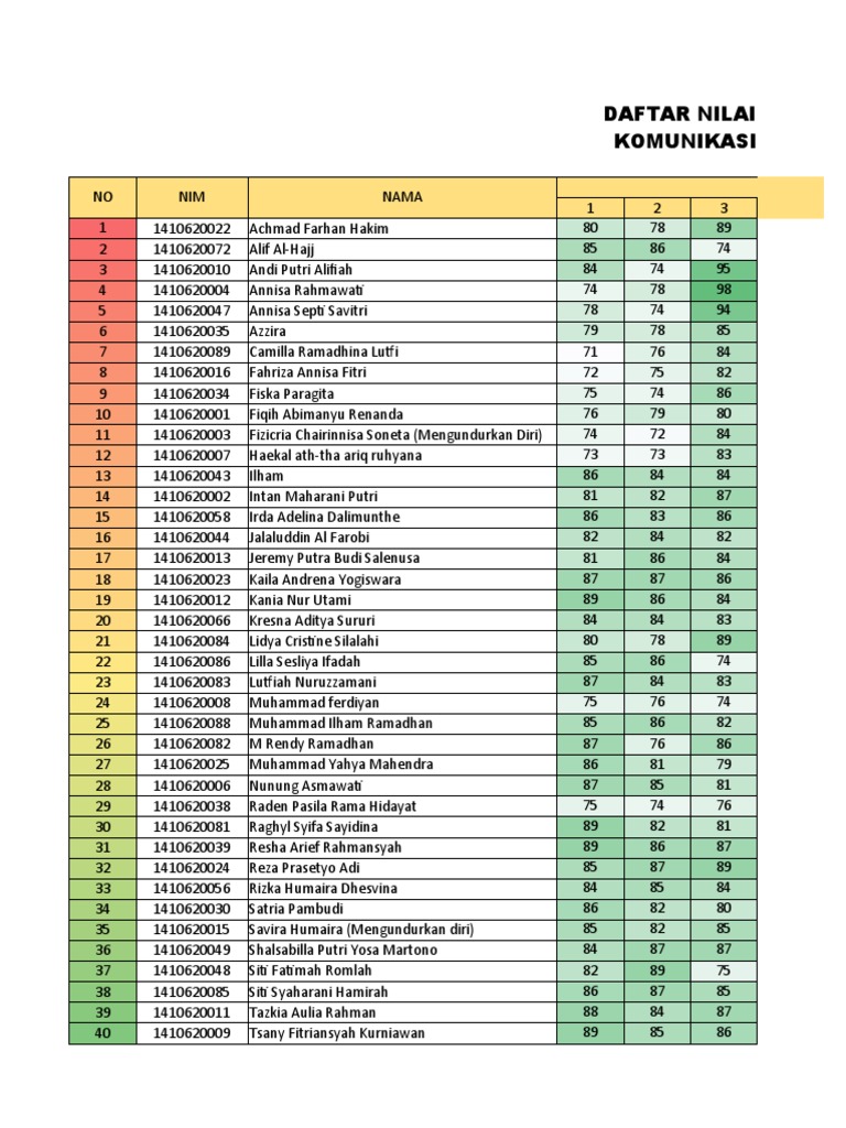 Wildan Mohammad Rezky-UTS ICT | PDF