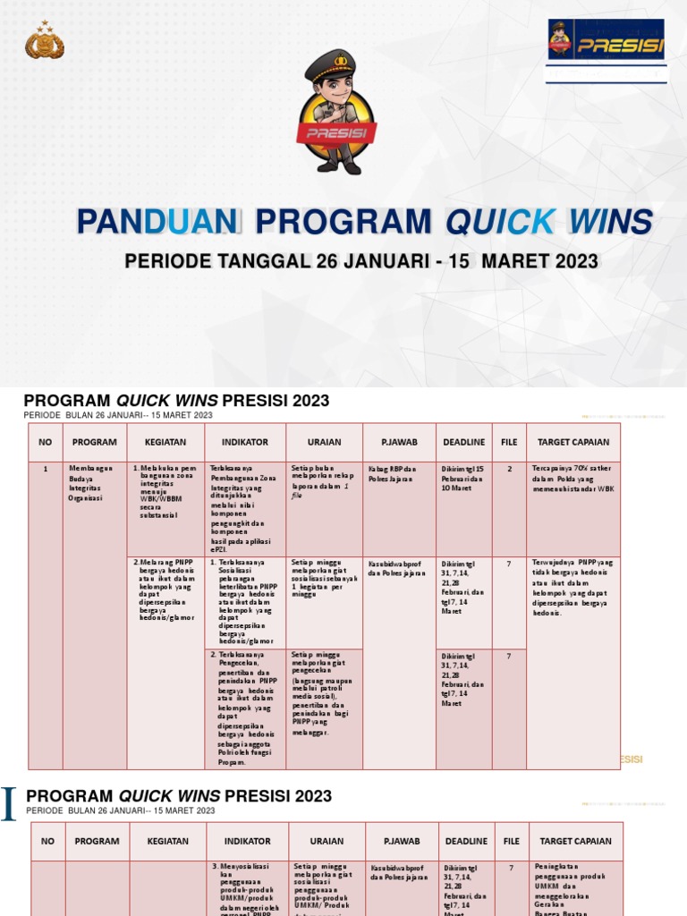 Panduan Quick Wins Presisi 2023-1 | PDF