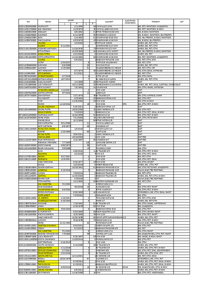 Data Register Ispa 2023 | PDF
