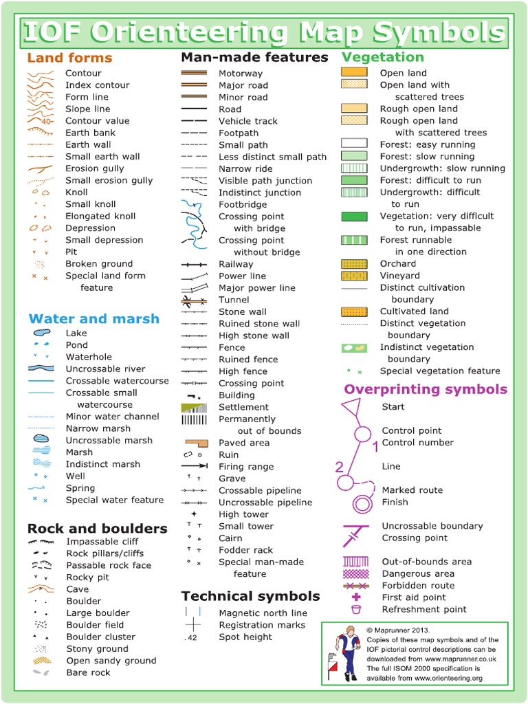 Maprunner Map Symbols | PDF