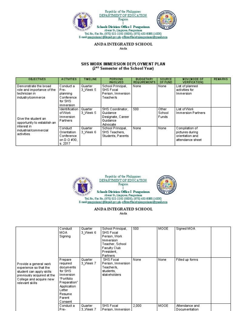 SHS Work Immersion Deployment Plan | PDF