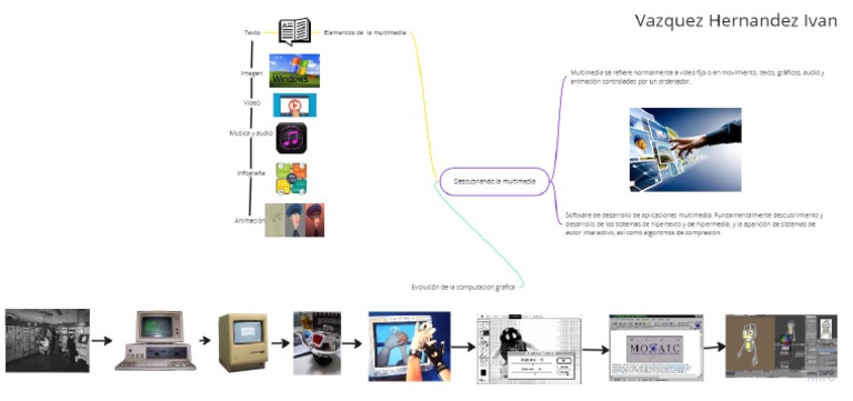 Herramientas Multimedia Mapa Mental | PDF
