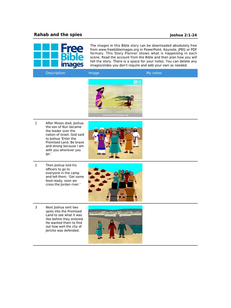 Rahab's Role in the Spies' Mission | PDF | Joshua | Old Testament Books