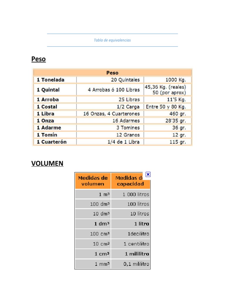 Tabla de Equivalencias | PDF