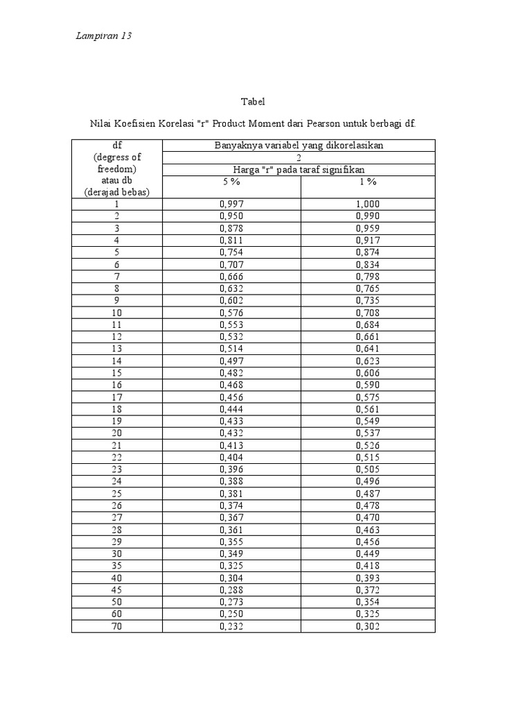 R Product Moment | PDF