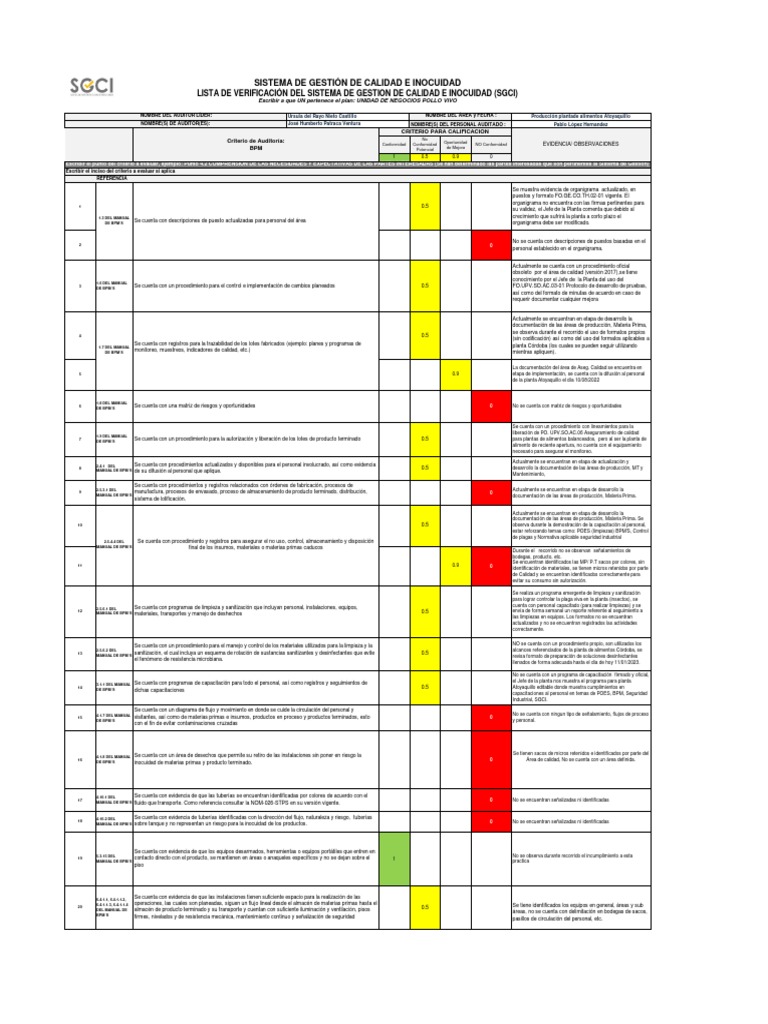 BPM S Producción | PDF | Alimentos | Sistema de manejo de calidad