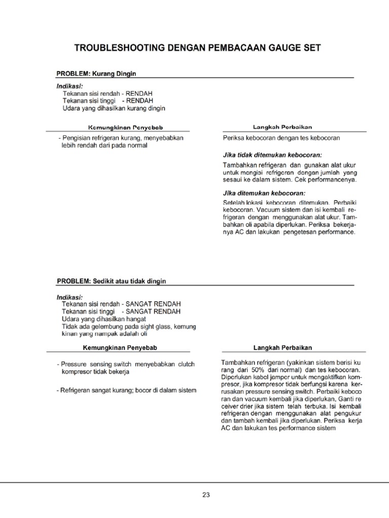 Trouble Shooting AC | PDF