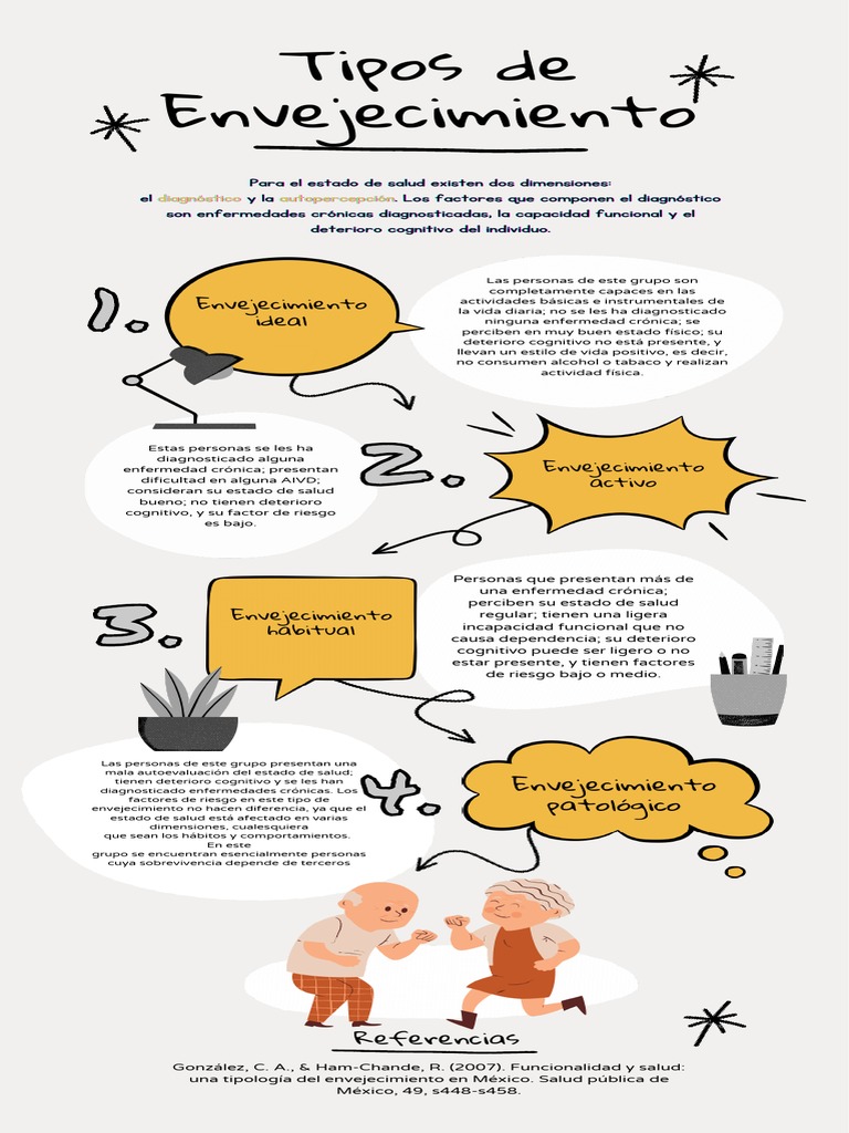 Tipos de Envejecimiento | PDF | Envejecimiento | Condicion cronica
