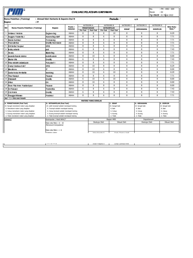 Evaluasi Training E-Budget System | PDF