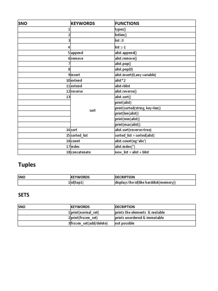 Datatypes Pdf Data Management Algorithms And Data Structures