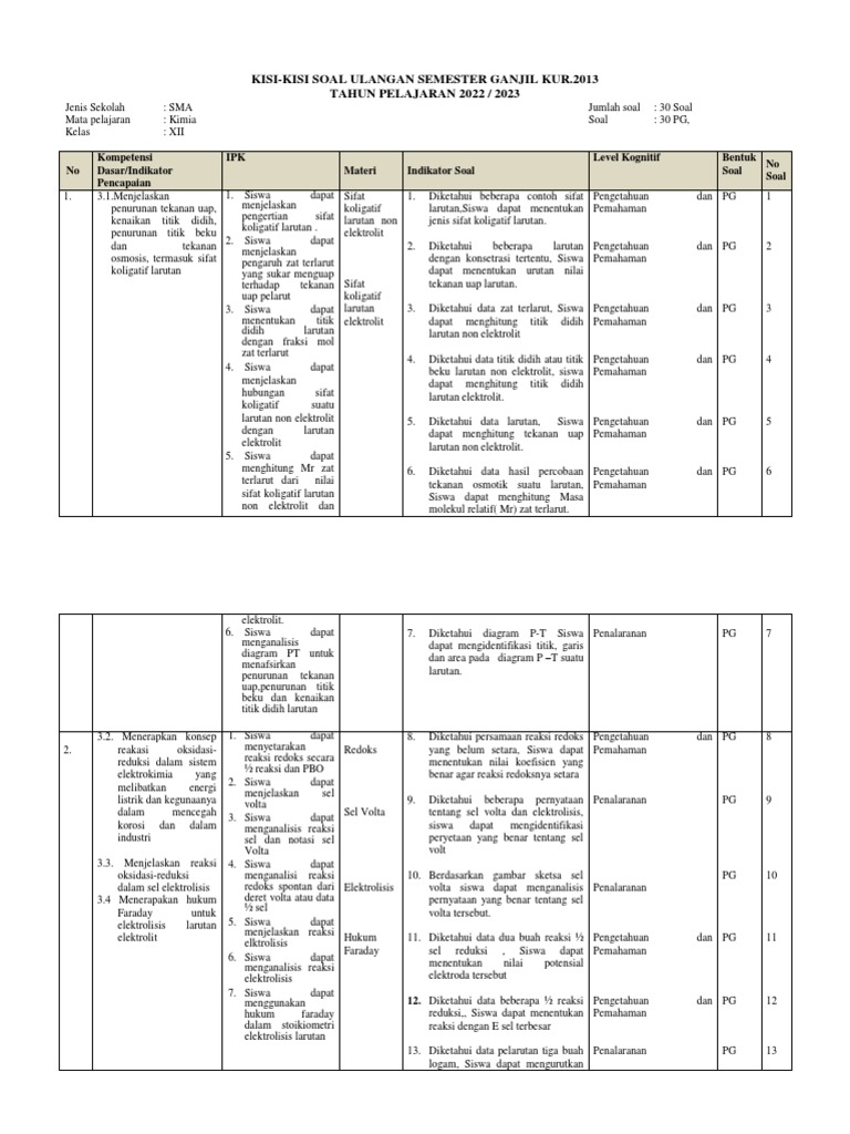 Kisi-Kisi Kima Kelas Xii Tp.2022-23 | PDF