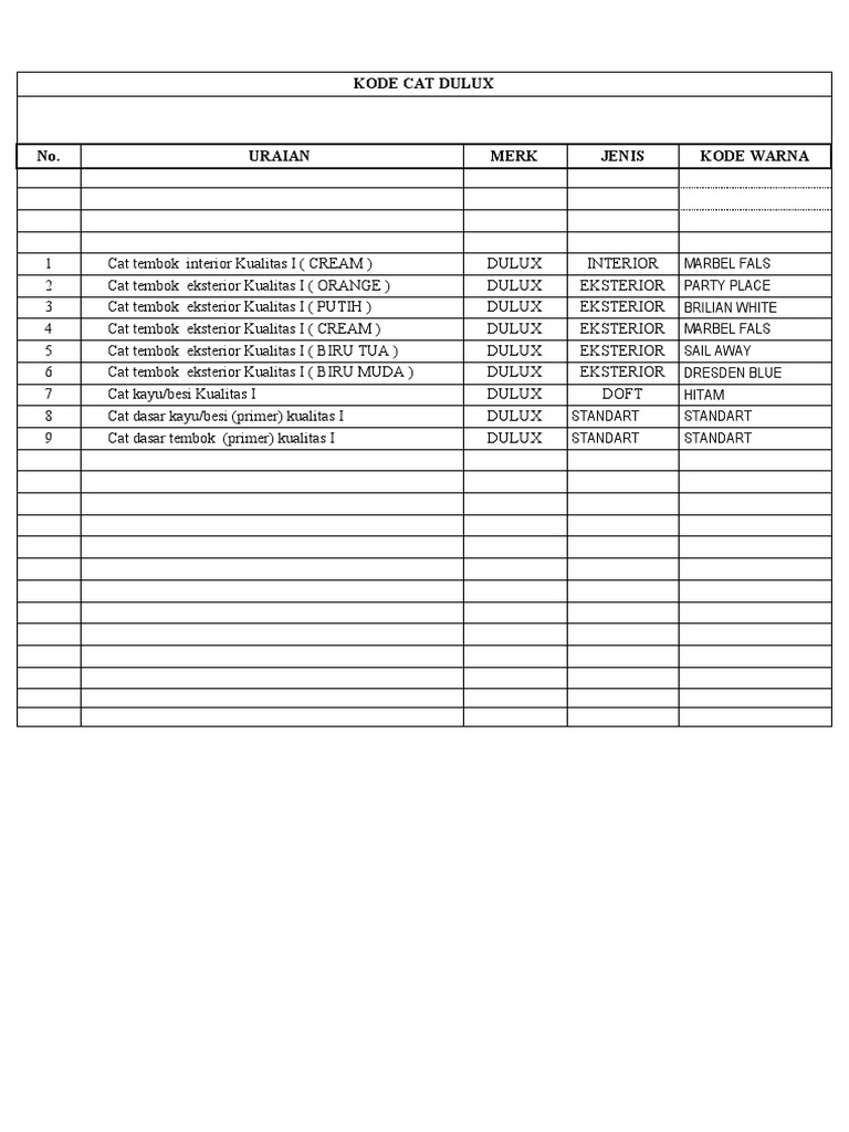 Kode Cat Warna Dulux | PDF