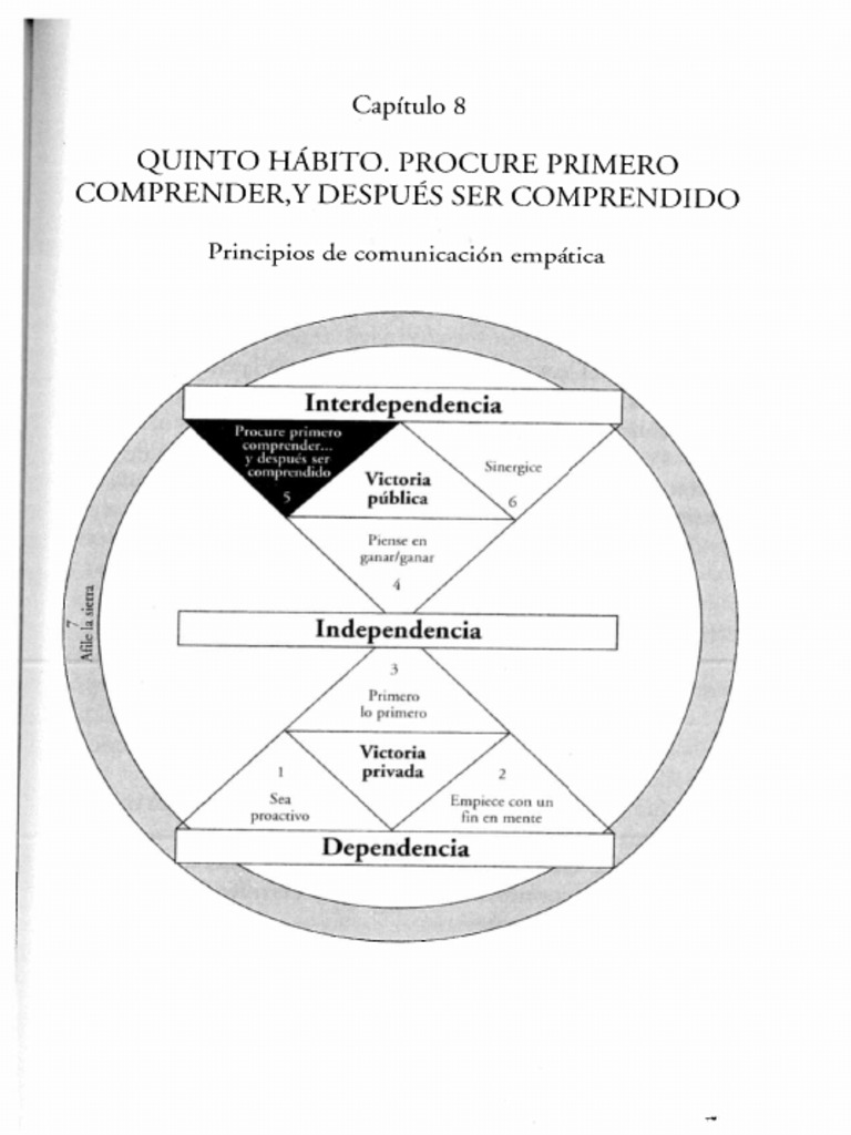 Capítulo 8 - Stephen R Covey | PDF