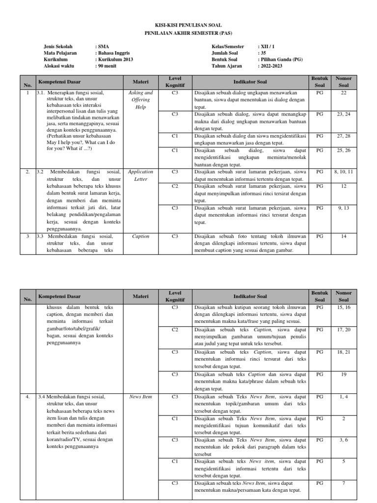 Kisi-Kisi Pas Bing Wajib Xii 2022 | PDF