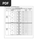 Action Priority Table - AIAG VDA FMEA | PDF | Risk | Public Health