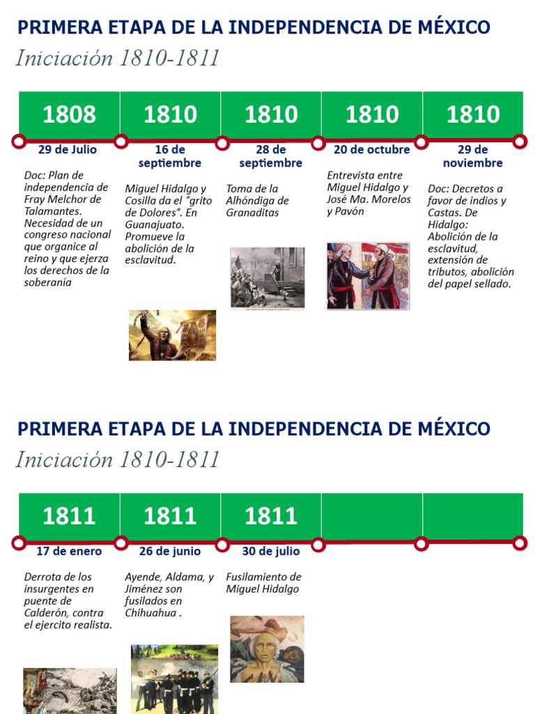 Linea Del Tiempo de La Independencia de Mexico | PDF | México | México ...