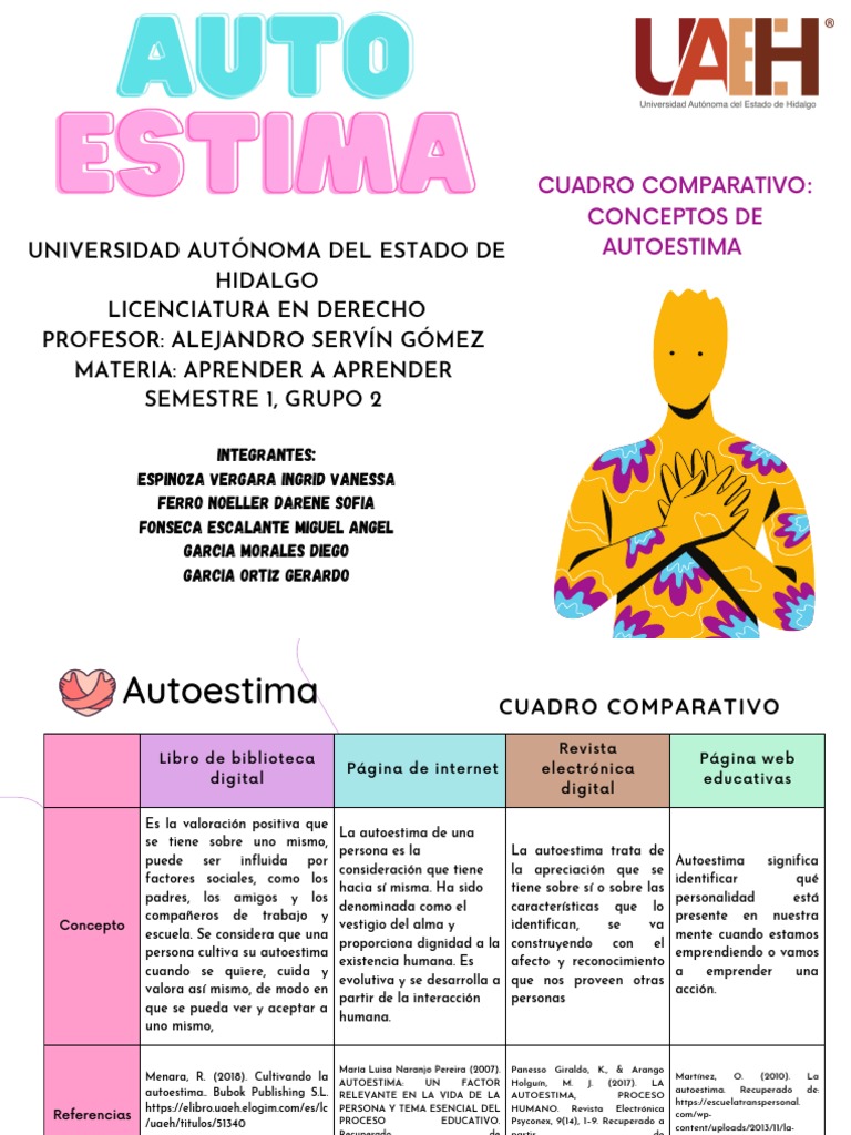 Cuadro de Autoestima | PDF | Autoestima | Conceptos psicologicos