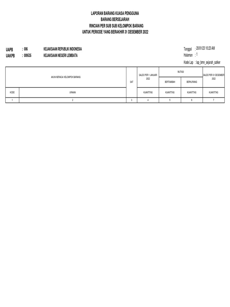 Laporan Barang Barang Bersejarah Satker Pdf