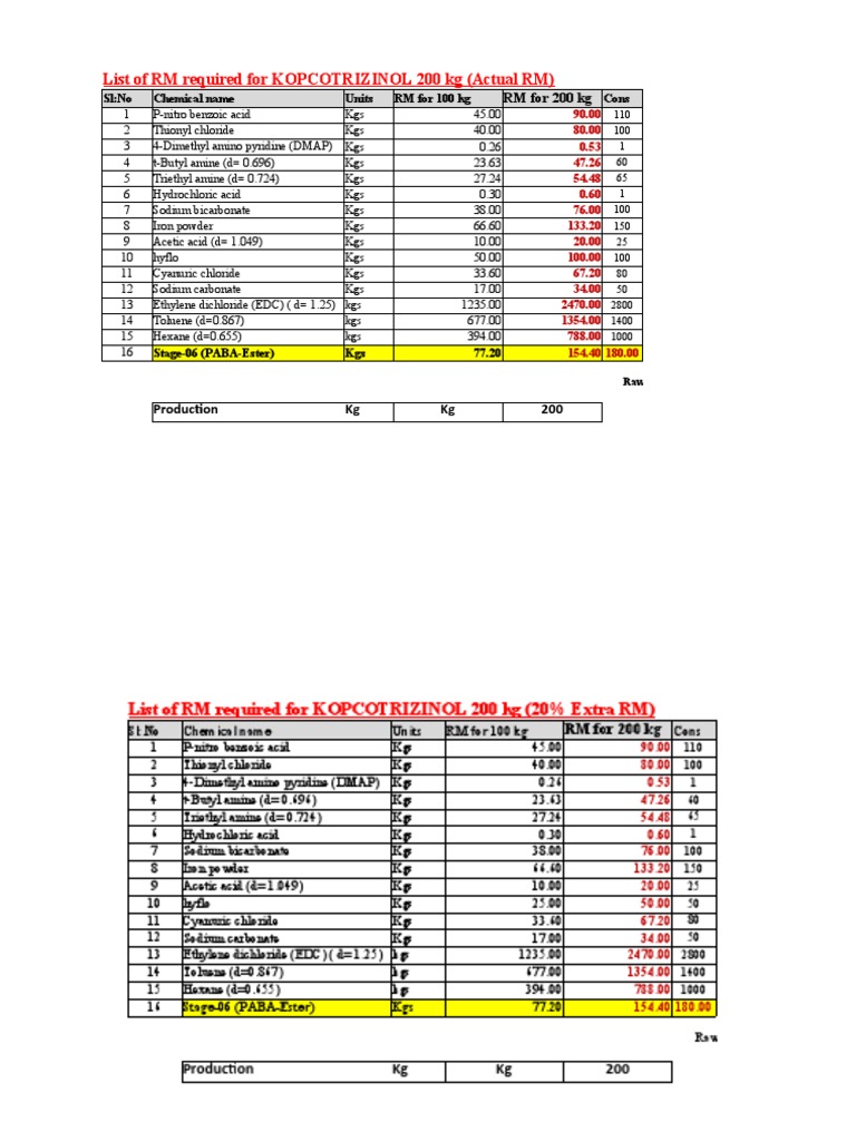 RM Costing | PDF | Acid | Physical Sciences