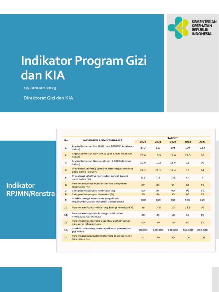 Upd - Paparan Indikator Program Gizi Dan KIA Tahun 2023 - 19 Jan 2023 | PDF