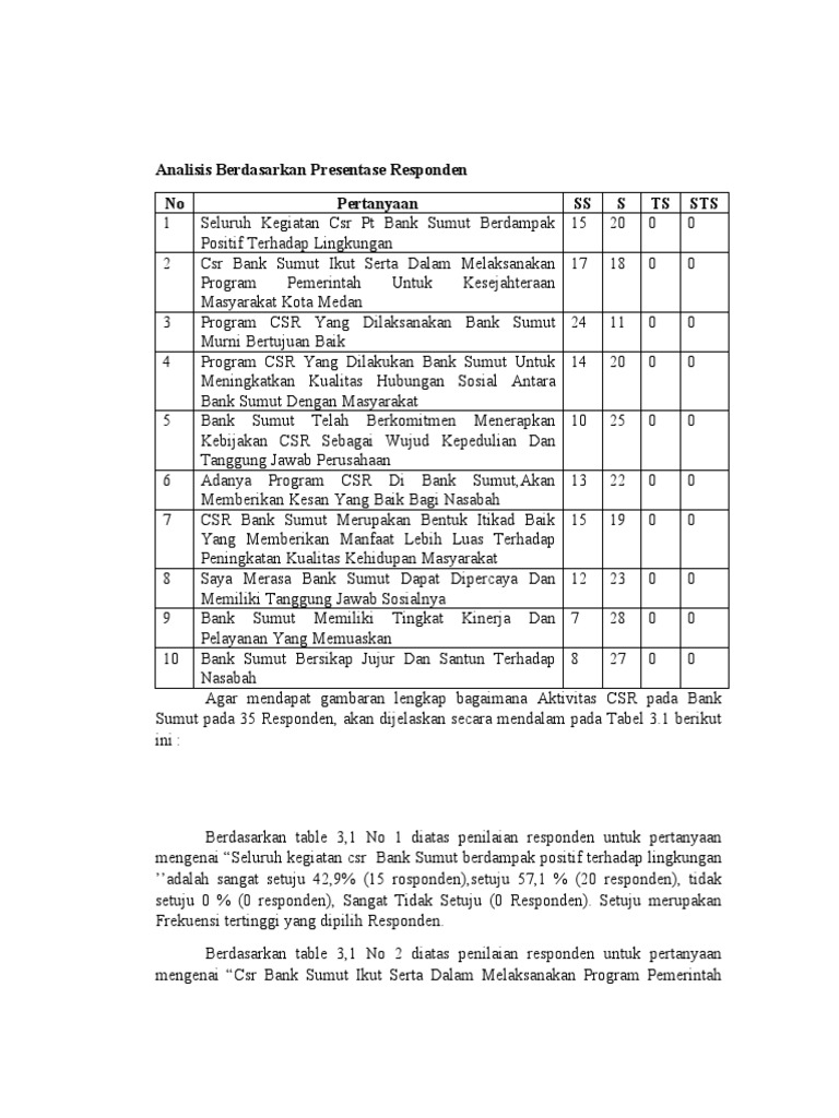 KUESIONER | PDF | Pengelolaan Keuangan & Uang | Ilmu Sosial