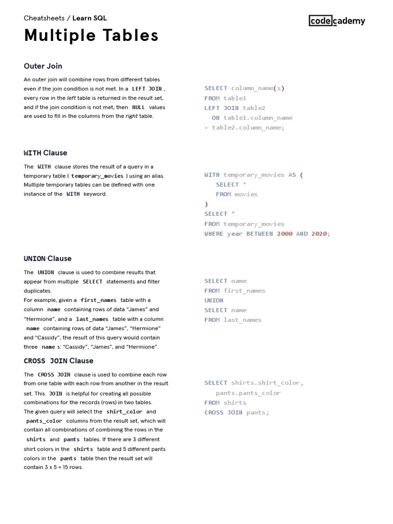 Learn SQL - Multiple Tables Cheatsheet - Codecademy | PDF | Table (Database) | Sql