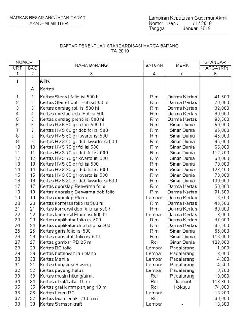 Harga Perkiraan Sendiri (HPS) 2022 | PDF