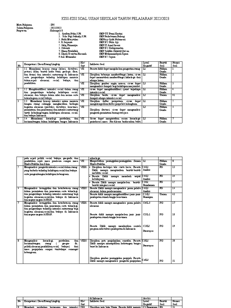 Form Kisi-Kisi Operasional | PDF
