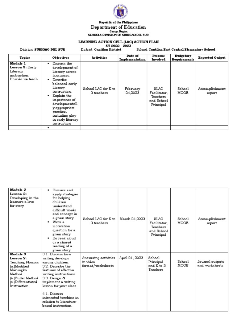Ceces Elln-Lac-Plan-2023 | PDF | Teachers | Literacy