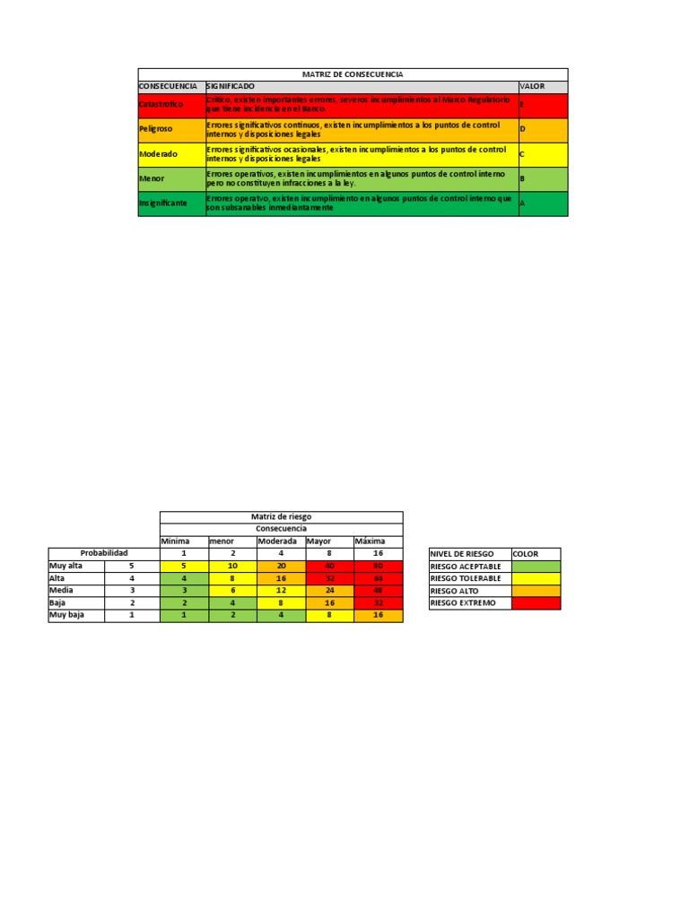 Matriz Iper | PDF | Riesgo | Outsourcing
