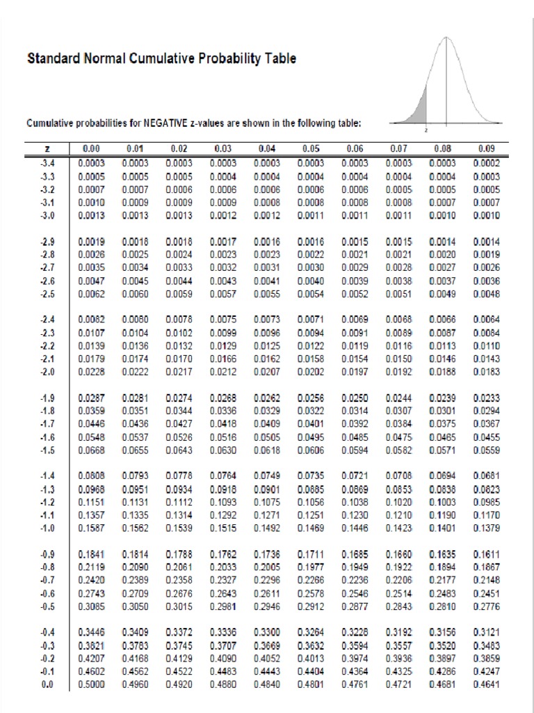 Z Table | PDF