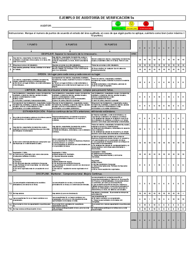 Análisis de auditoría de las 5S en una planta de producción | PDF ...