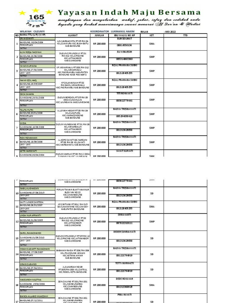 Data Anak Yatim | PDF