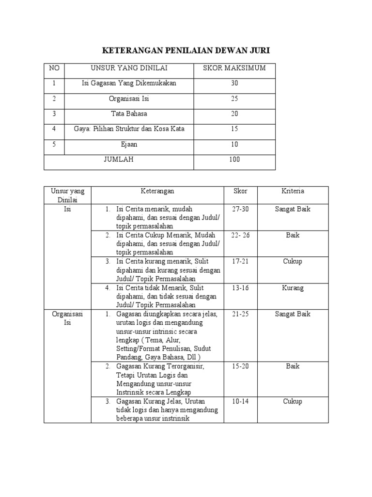 Keterangan Penilaian Dewan Juri | PDF