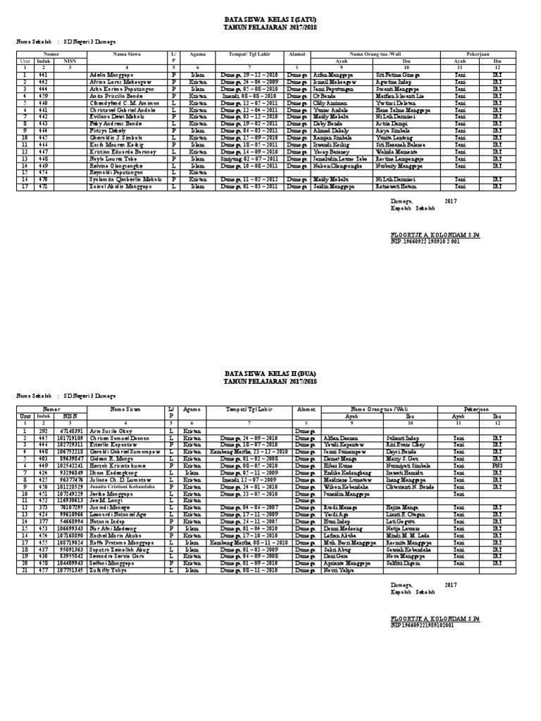 Daftar Nama Siswa Menurut Tingkat | PDF