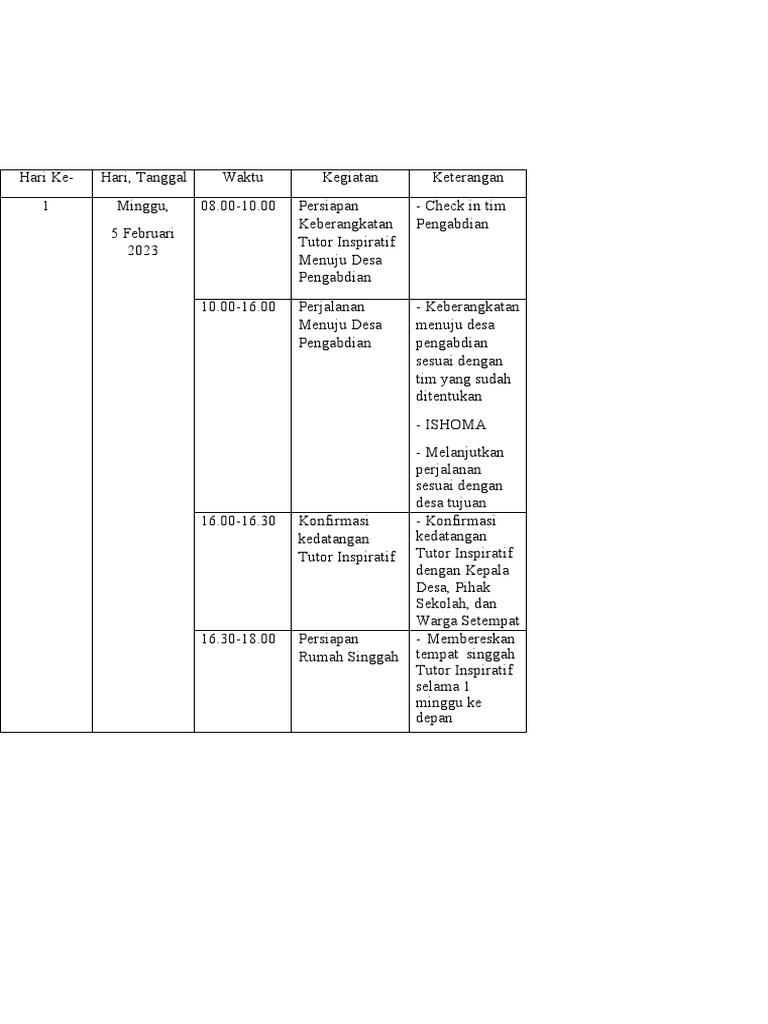 Contoh Rundown Pengabdian Ke Desa | PDF