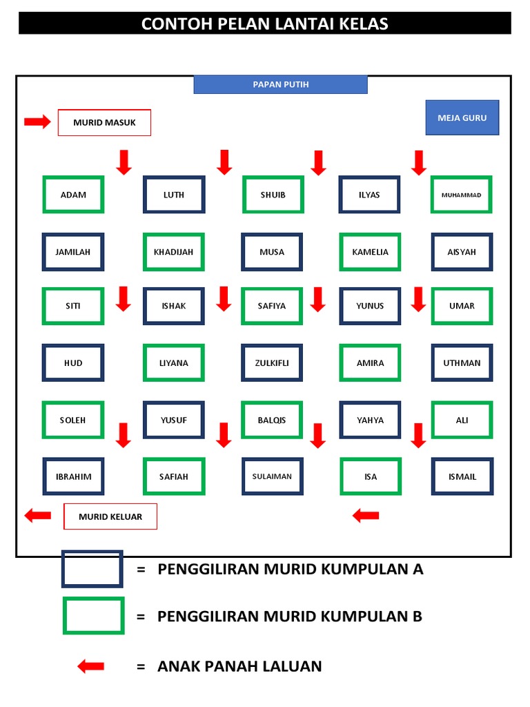 Contoh Pelan Lantai Kelas | PDF