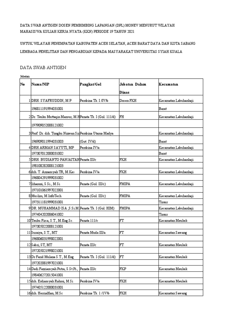 Rekapan DPL Penjemputan Dan MHS KKN Gotong Royong Batch 1 | PDF | Kesehatan Holistik