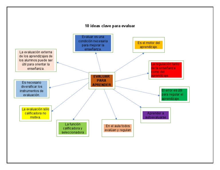 10 Ideas Clave para Evaluar | PDF