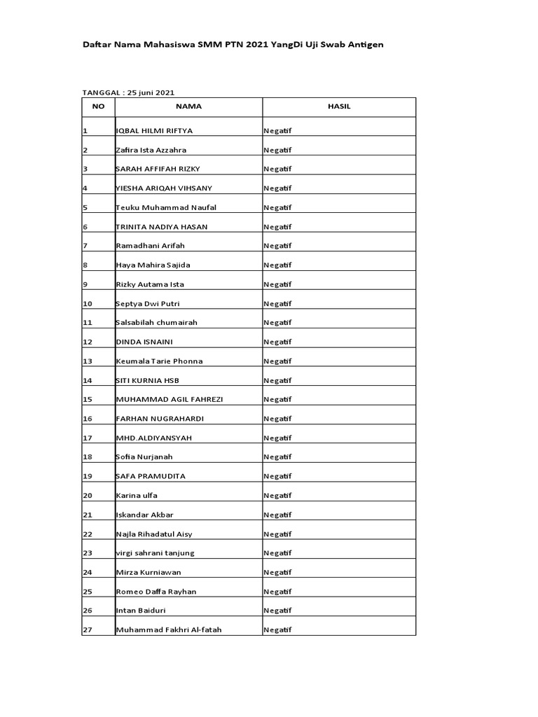 Rekapan Daftar Mahasiswa, Pengawas Dan Teknisi SMM PTN 2021 Yang Melakukan Pemeriksaan Swab ...