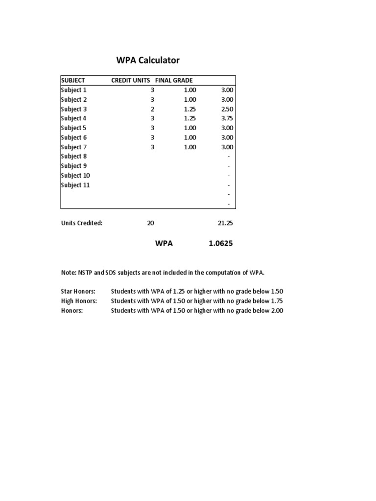 WPA Calculator | PDF