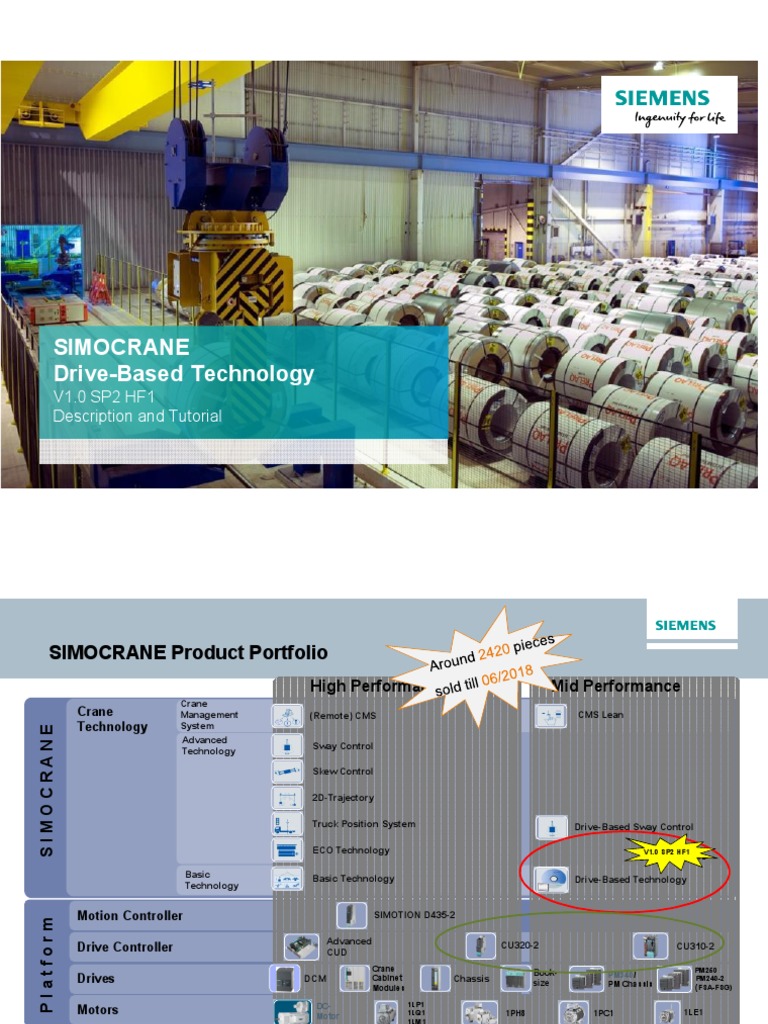 Simocrane Drive Based Technology Management System Advanced Technology ...