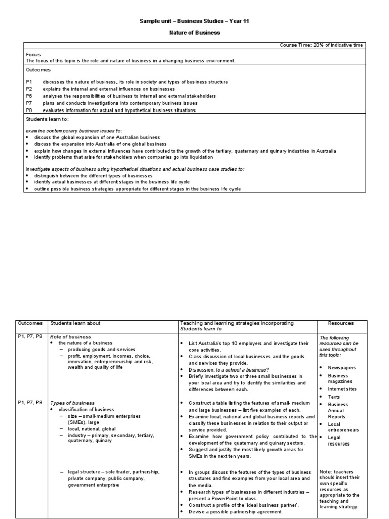 Nature of Business in Australia | PDF | Life Cycle Assessment | Business