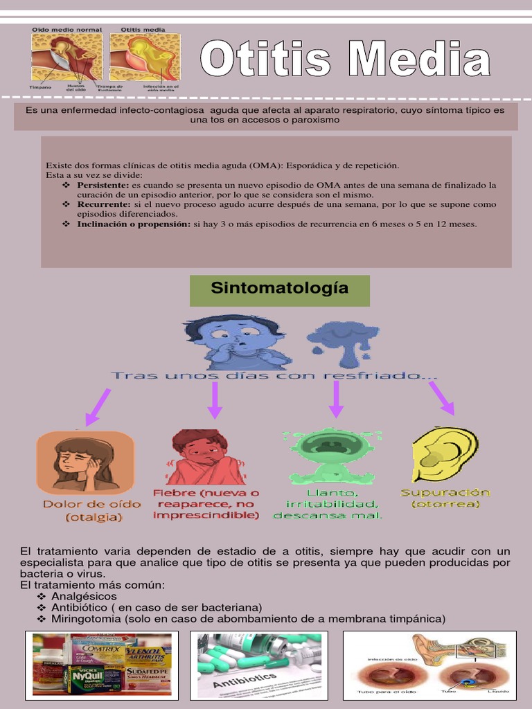 Infografia Otitis | PDF