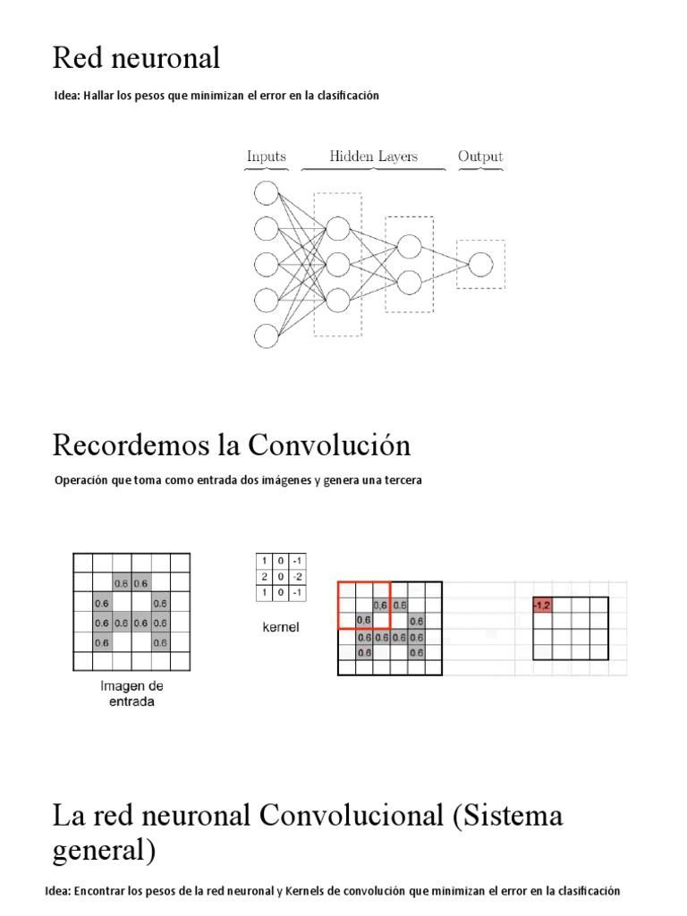 De La Convolución Entre Imágenes y La Red Neuronal A La Red Neuronal ...