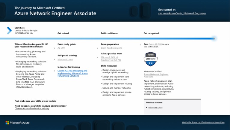 The Journey To Microsoft Certified - Azure Network Engineer Associate ...